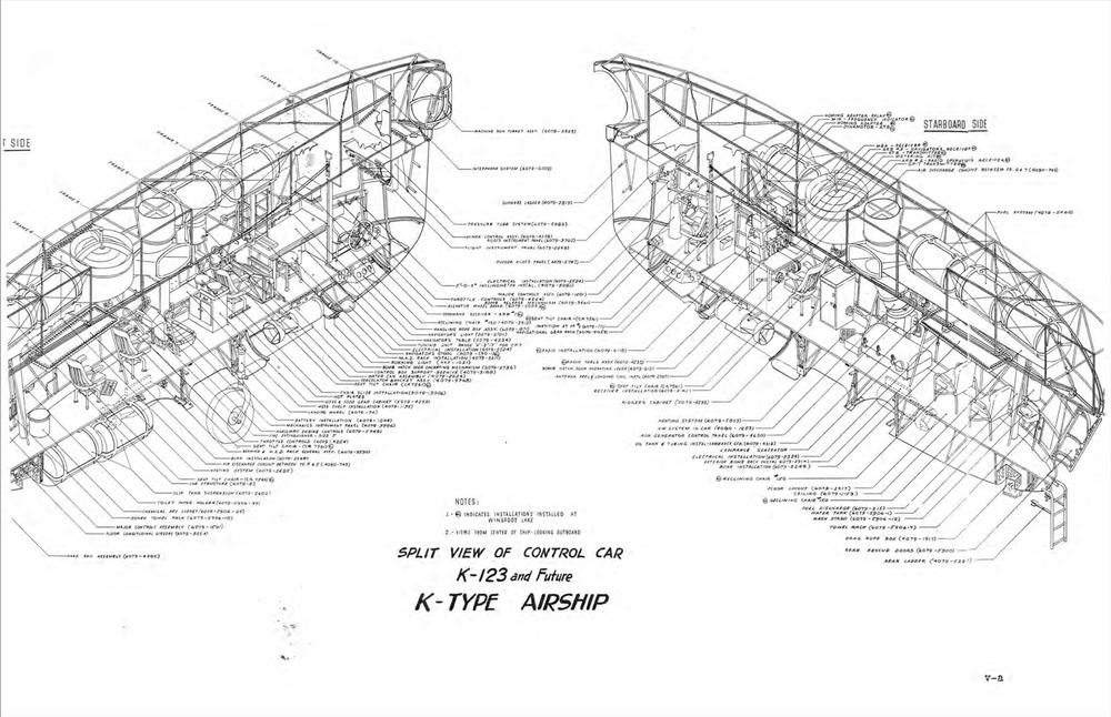Pilot Manual for a 1940's U.S. Navy Blimp