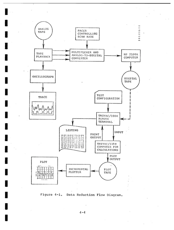Vehicle Crash Test Films from the 1970's and 1980s