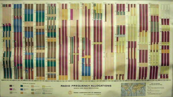 The United States Frequency Allocation Chart