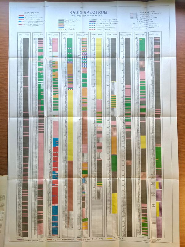 The United States Frequency Allocation Chart